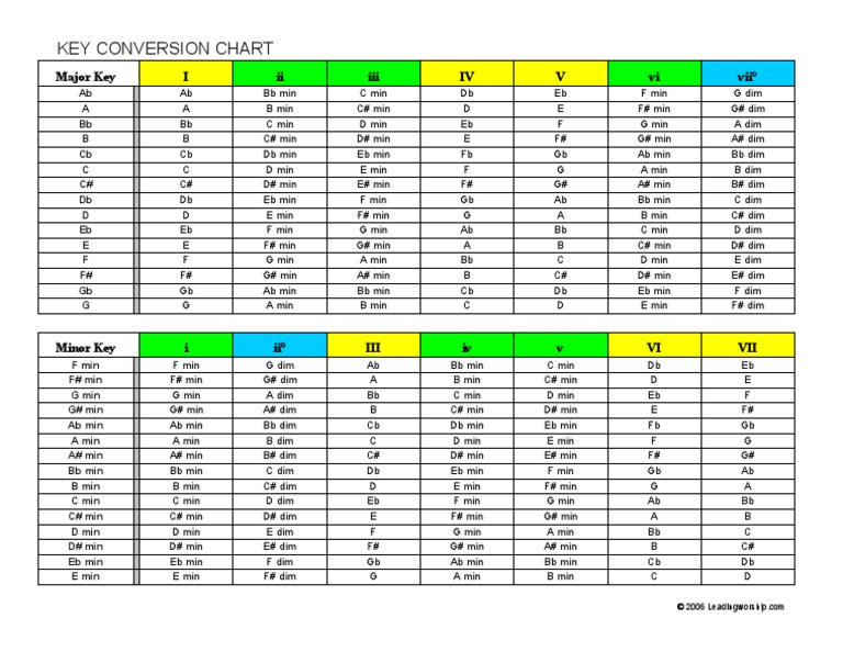 Key Conversion Chart: Major Key I II III IV V VI Vii° | PDF | Elements ...