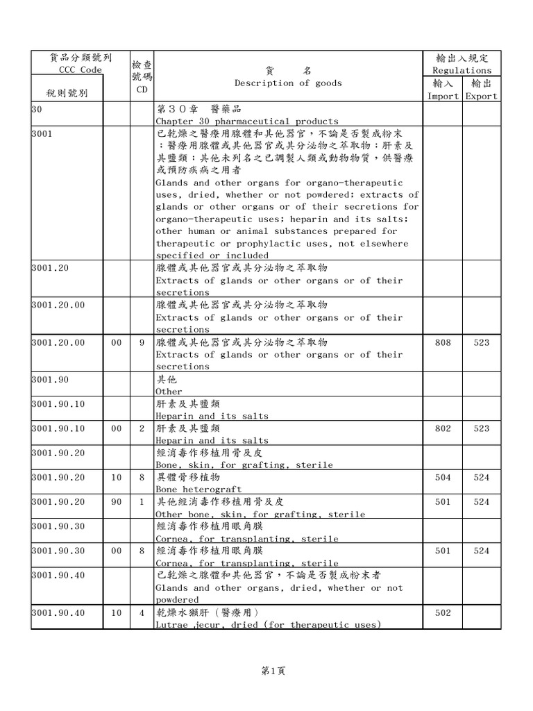 FHJP010R30 Pharmaceutical CCC Code of Taiwan | PDF | Narcotic | Vaccines
