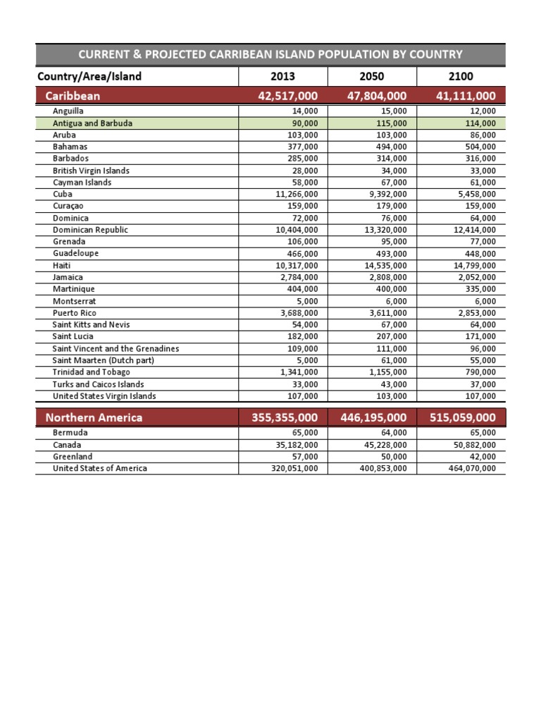 Current & Projected Carribean Island Population by Country | PDF ...