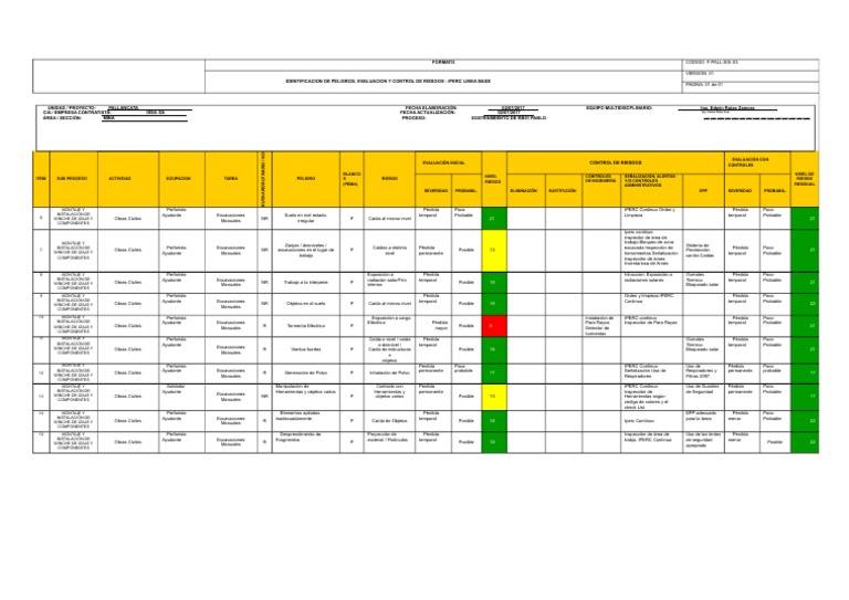 Matriz Iperc Base | PDF | Naturaleza