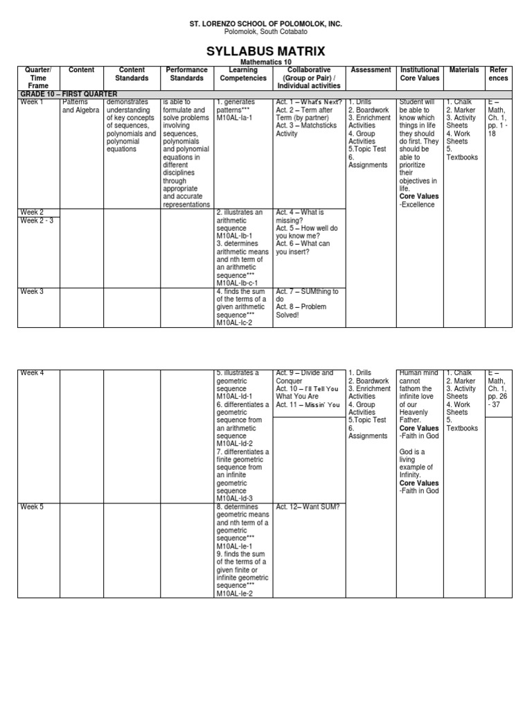 Grade 10 Mathematics Syllabus Matrix | PDF | Division (Mathematics ...