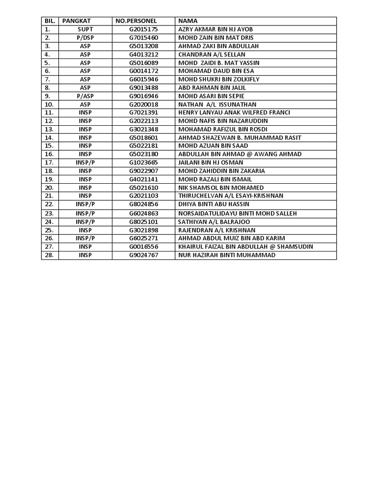 Nama Pegawai Ipd Lipis | PDF