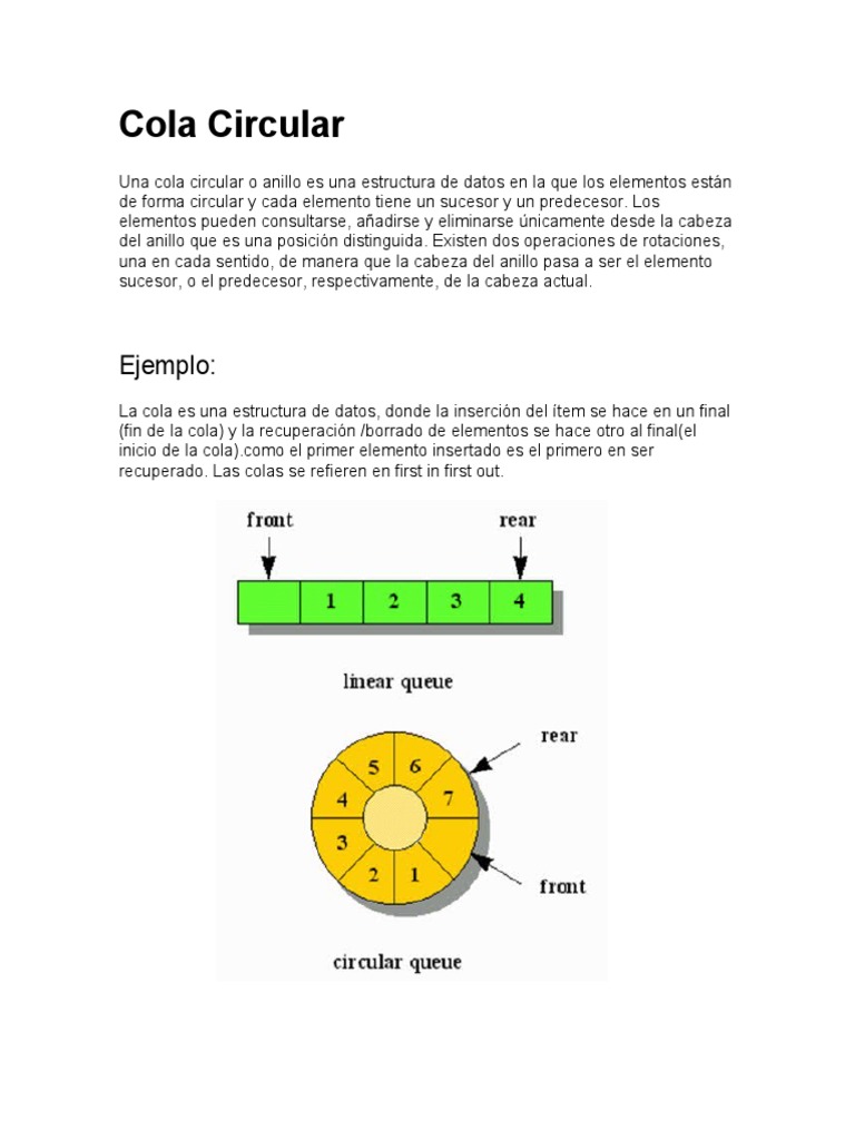 Cola Circular, Cola Doble | PDF | Cola (tipo de datos abstractos ...