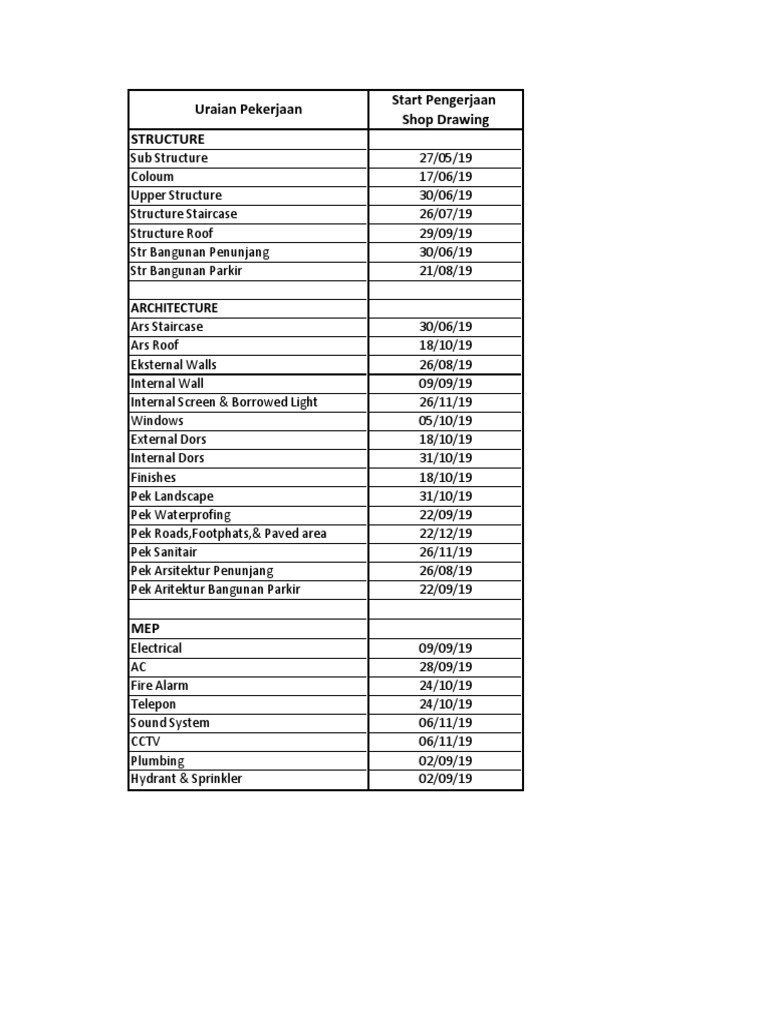 Schedule Sop Drawing | PDF