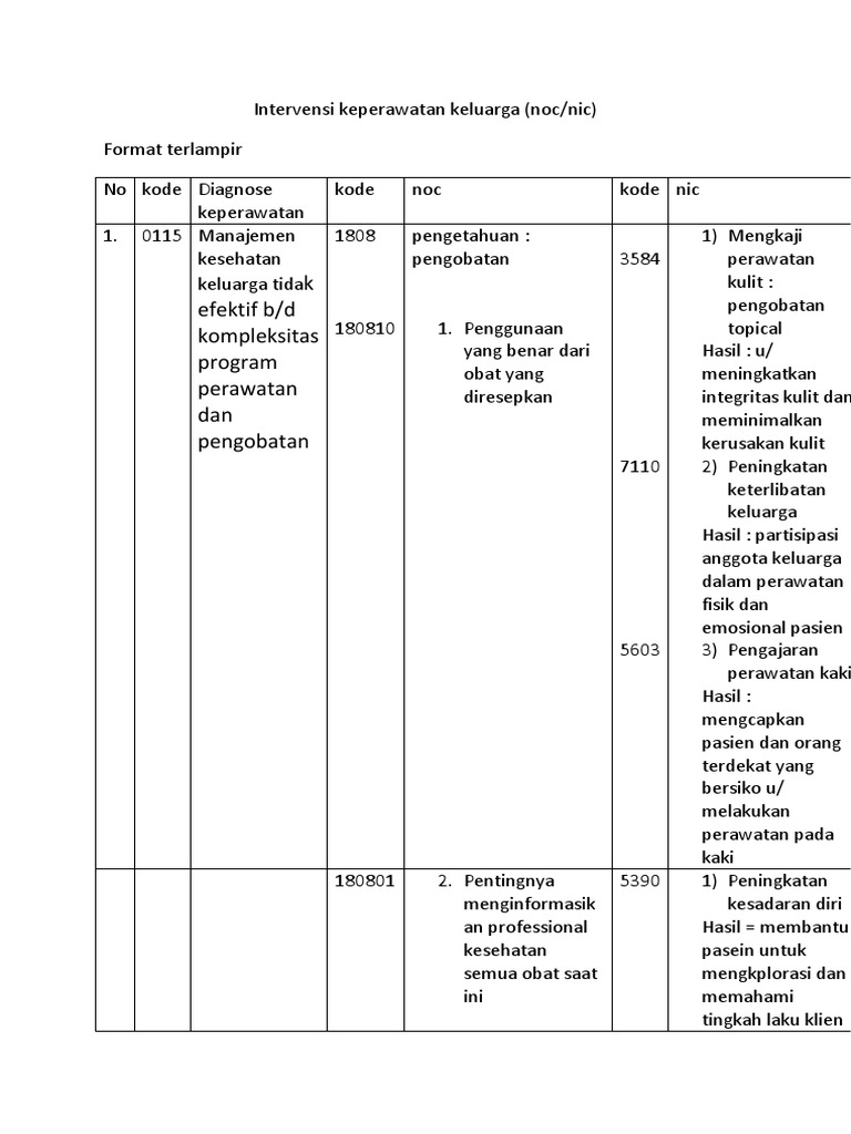 Intervensi Keperawatan Keluarga | PDF