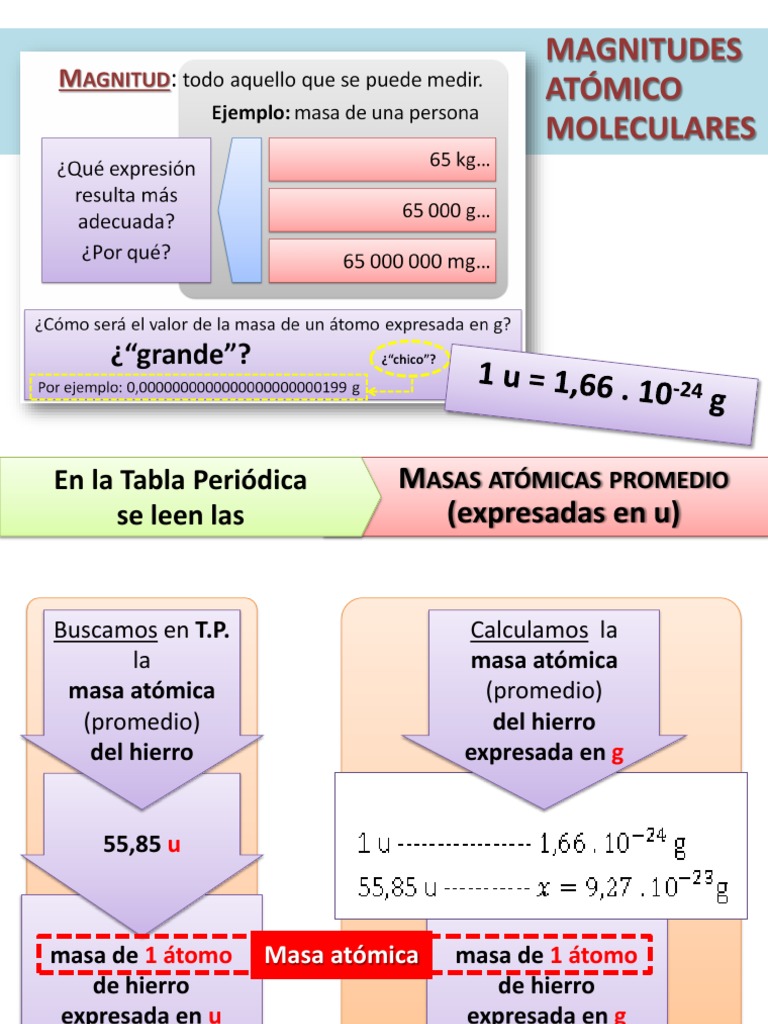 Magnitudes Atómicas y Moleculares | PDF | Mole (Unidad) | Moléculas