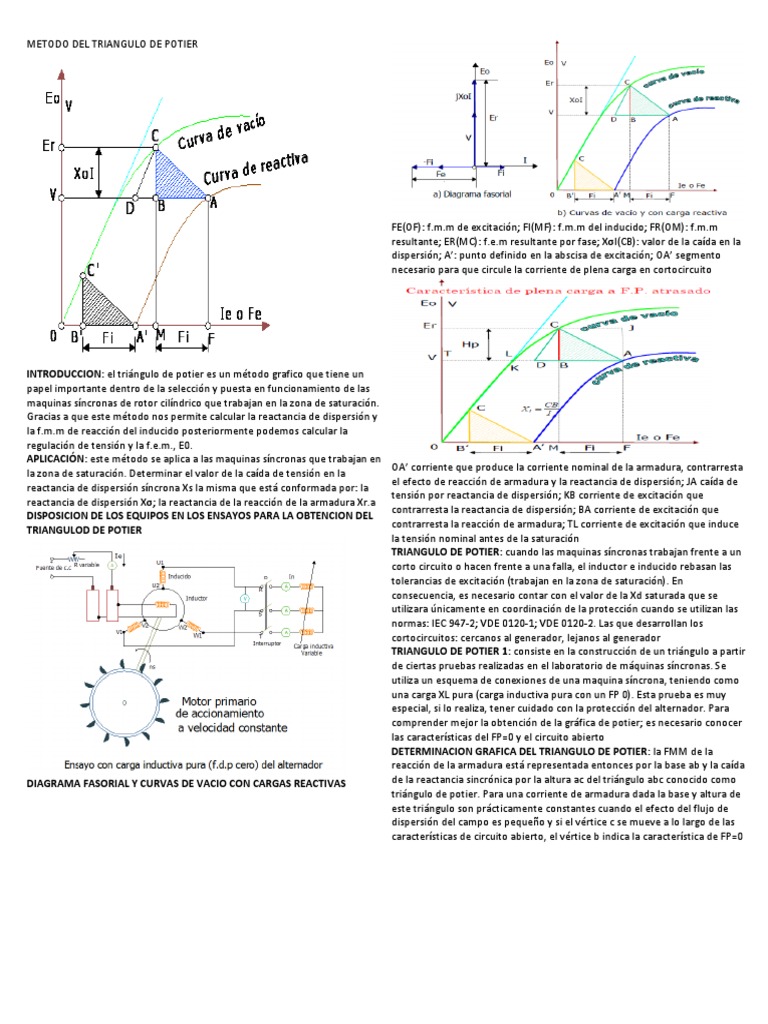 Metodo Del Triangulo de Potier | PDF | Inductor | Resistencia Eléctrica ...