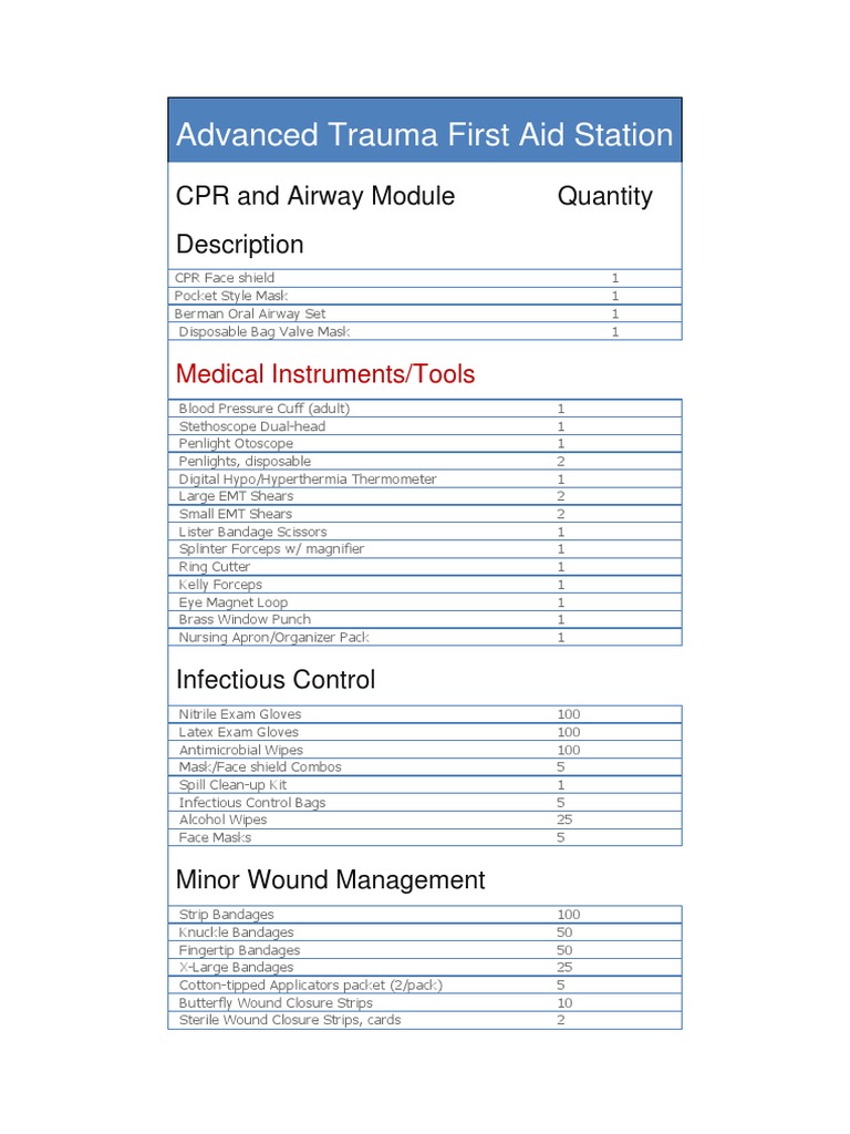 Trauma and First Aid Bag | PDF | Wound | Medicine