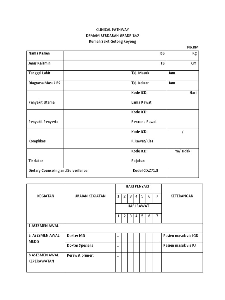 CLINICAL PATHWAy DHF | PDF