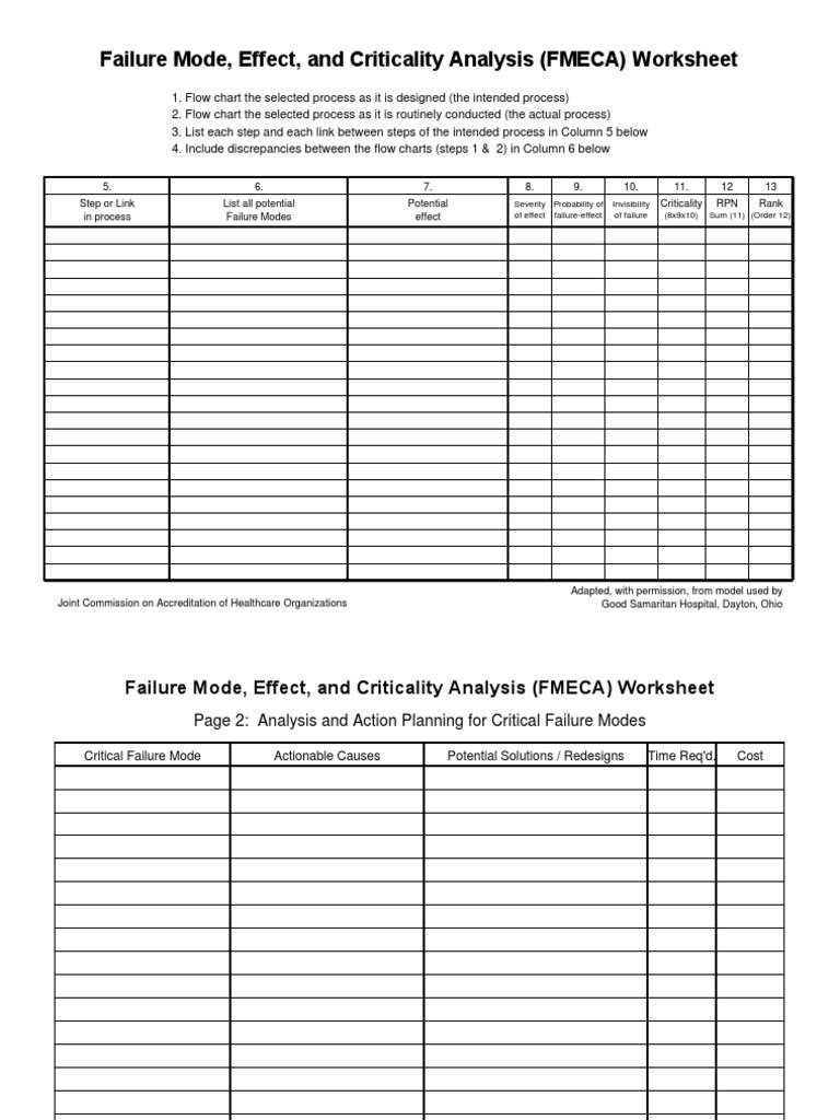 Failure Mode, Effect, and Criticality Analysis (FMECA) Worksheet | PDF