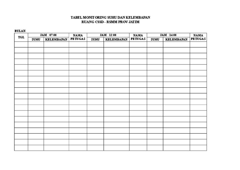 Tabel Monitoring Suhu Dan Kelembapan Ruang CSSD - RSMM Prov Jatim | PDF
