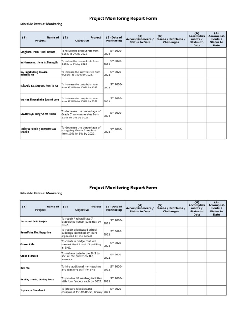 Project Monitoring Report Form: Schedule Dates of Monitoring | PDF ...