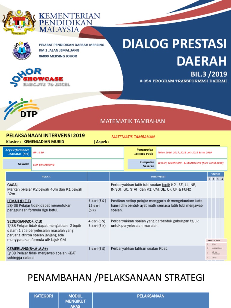 Dialog Prestasi Add Math & Math 2019 | PDF