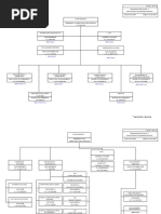 DEWA Organization Chart Overview | PDF