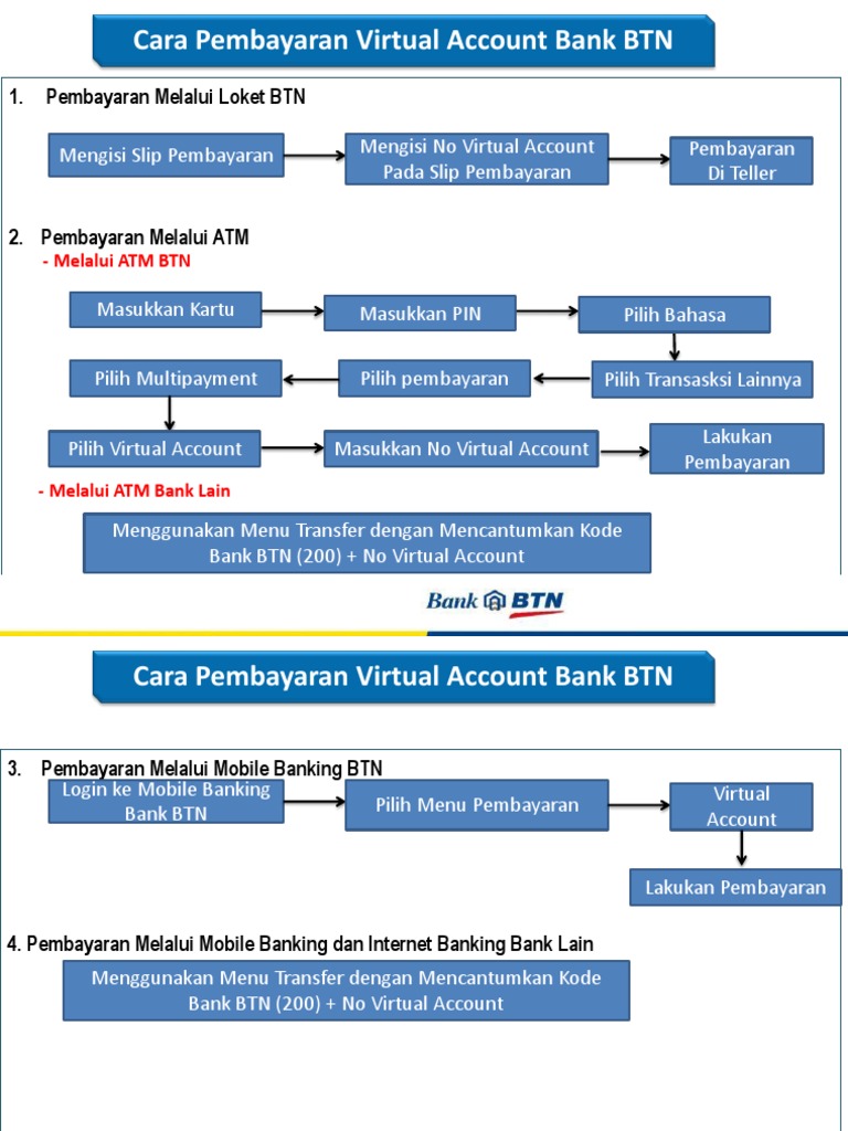 Alur Virtual Account Pdf Pdf