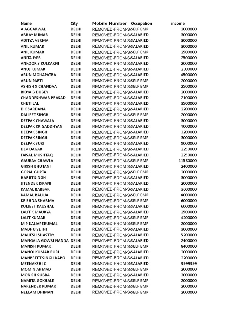 Delhi Income Data: Salaried vs Self-Employed | PDF | Service Companies | Companies