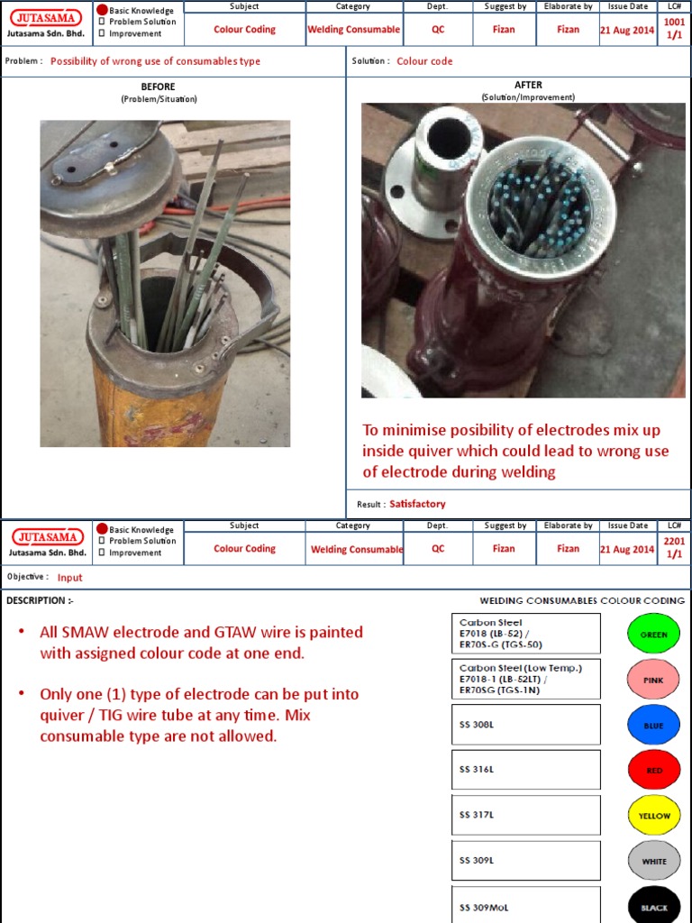 QC - Consumables Colour Coding and Identification | PDF | Electric ...