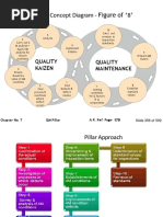 What Is PQCDSM in TPM Concept - Yahoo Answers | PDF | Logistics | Inventory