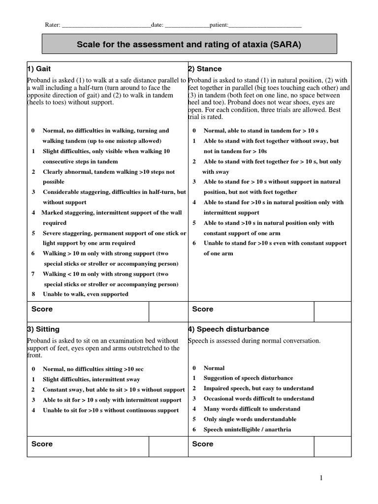 Scale For The Assessment and Rating of Ataxia (SARA) : 1) Gait 2 ...