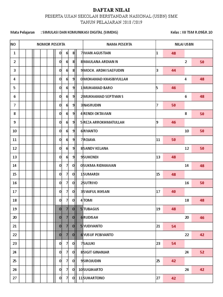 Format Nilai USBN Dan Rapor 2019 REVISI | PDF