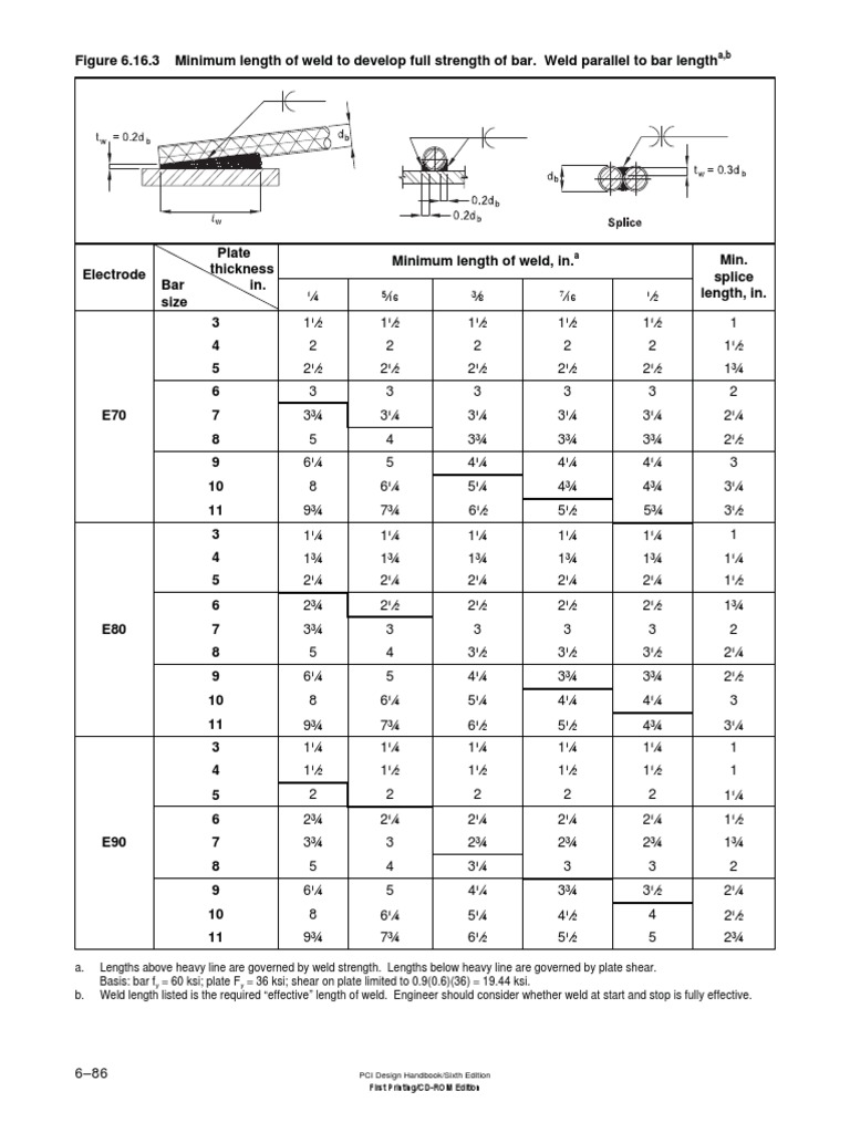 PCI Rebar Weld Length | PDF | Metalworking | Building Engineering