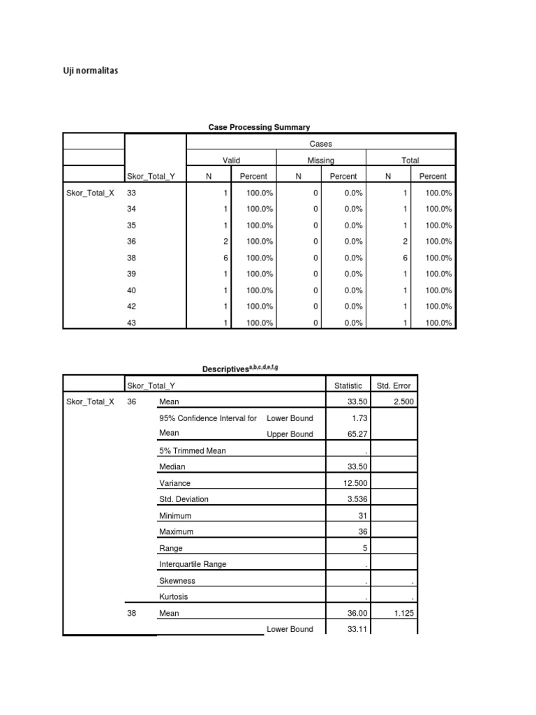 Uji Normalitas: Case Processing Summary | PDF | Median | Confidence Interval