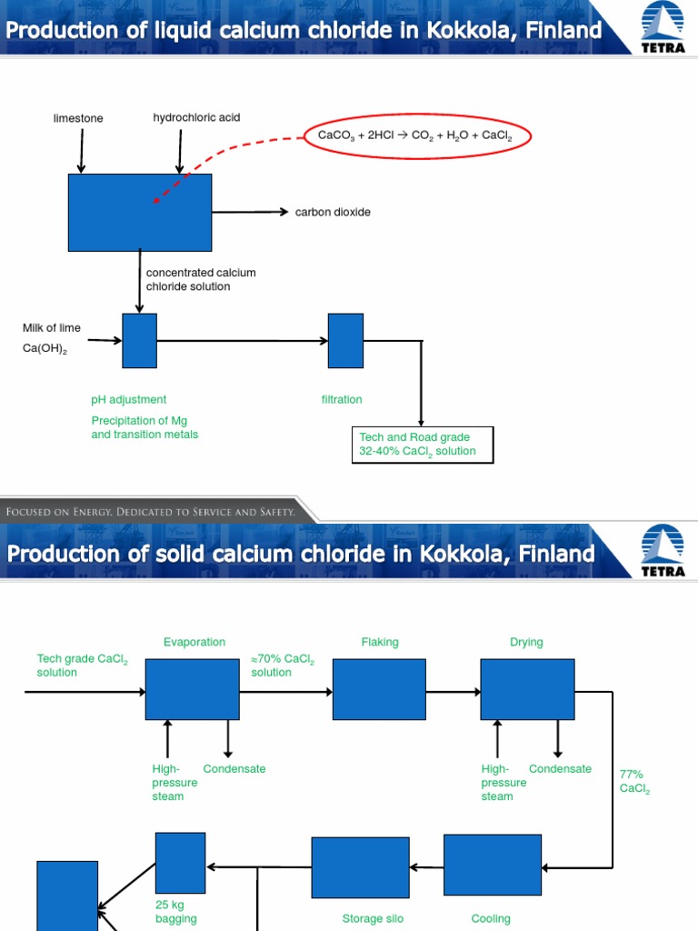 CaCO3 + 2HCl reaction produces CO2 and CaCl2 solution | PDF