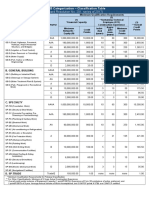 PCAB Classification Table 2017 | PDF | Water Supply | Infrastructure