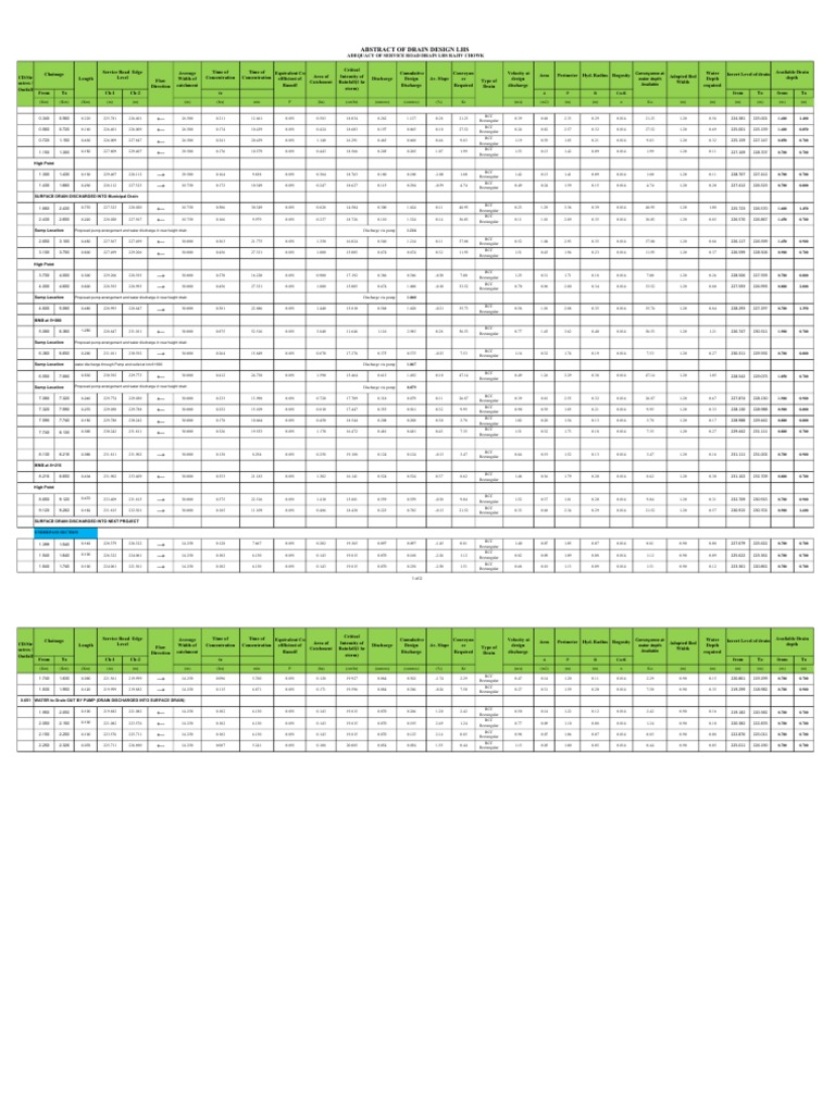 Abstract of Drain Design Lhs | PDF | Drainage Basin | Earth Sciences