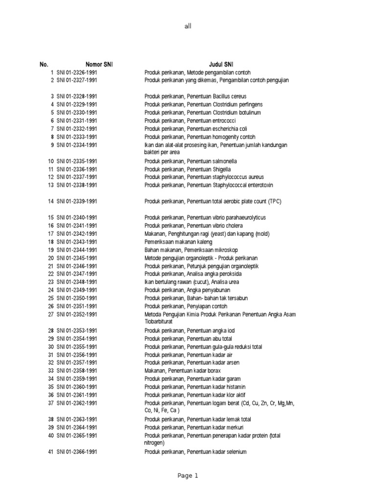 Daftar SNI Wajib | PDF