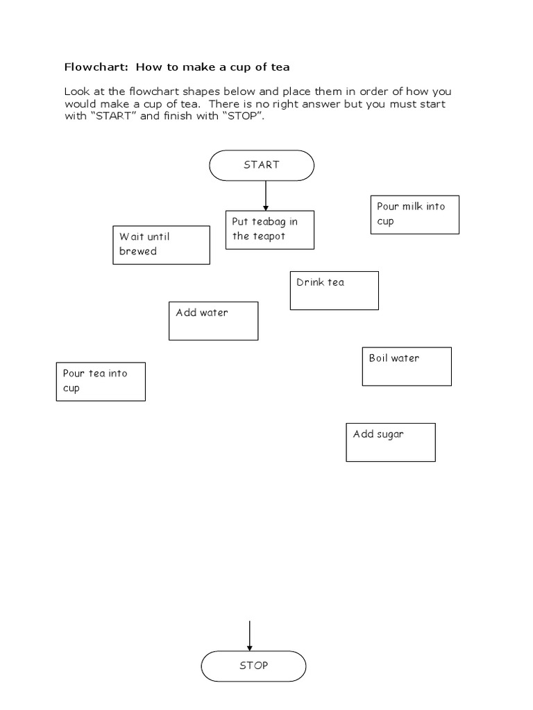 Lesson 1 Tea Flow Chart | PDF | Wellness