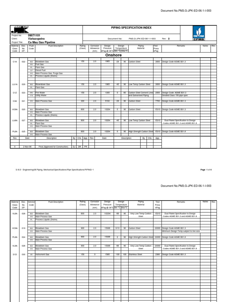 Onshore: Piping Specification Index | PDF | Valve | Pipe (Fluid Conveyance)