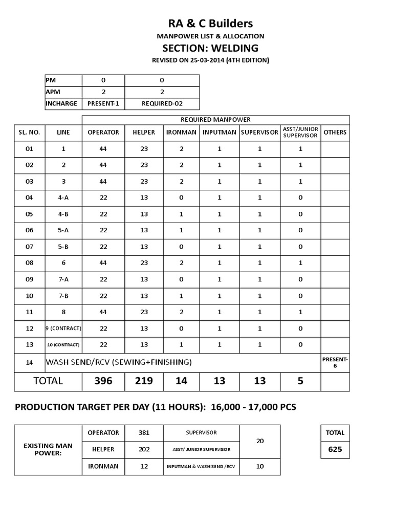 Manpower Planning | PDF