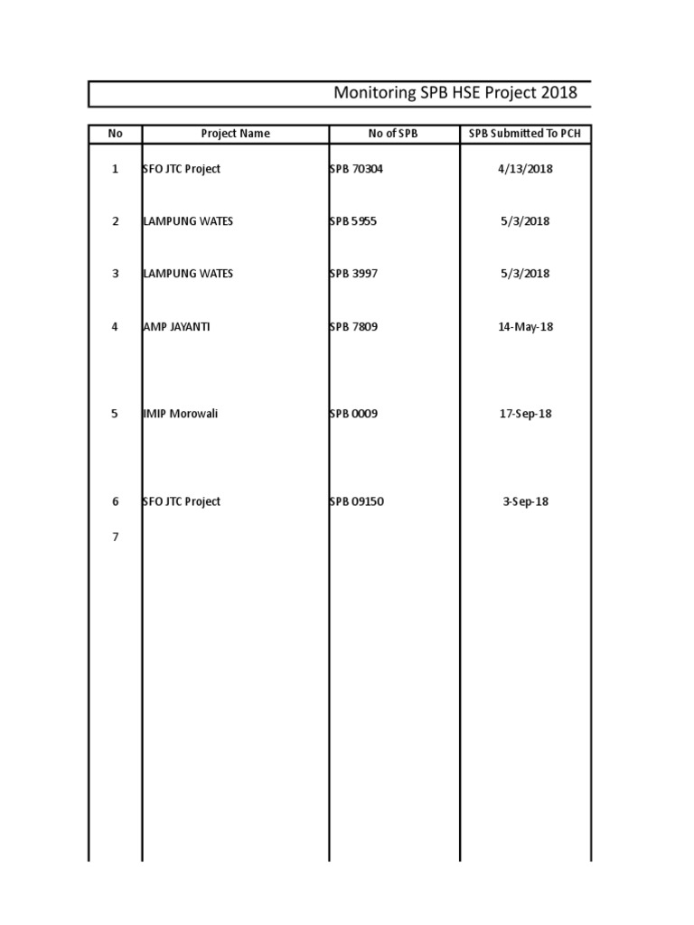 Monitoring SPB HSE | PDF
