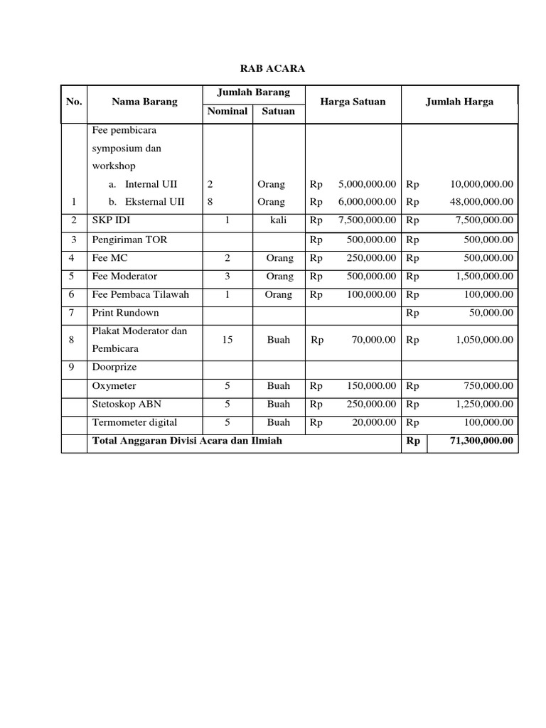 Contoh Rab Acara Lomba
