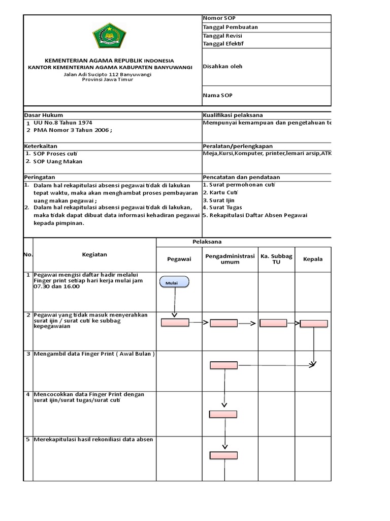 Sop Absen | PDF