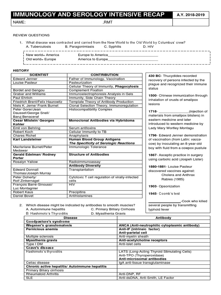 Immunology & Serology Review | PDF | Complement System | Antibody