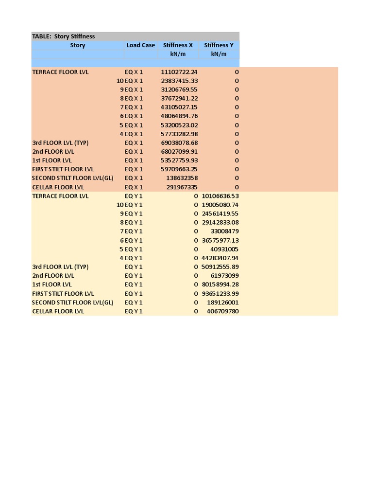 Story Stiffness of A Building | PDF
