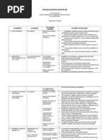 BFP Case Study | PDF | Fire Safety | Fires