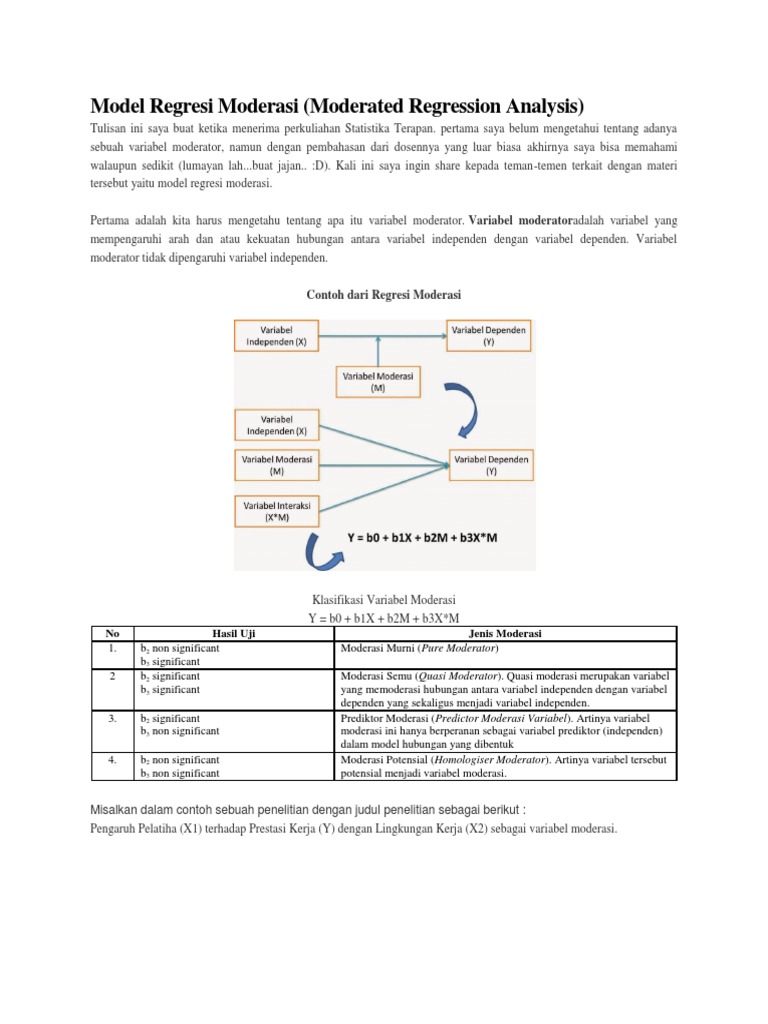 Model Regresi Moderasi | PDF