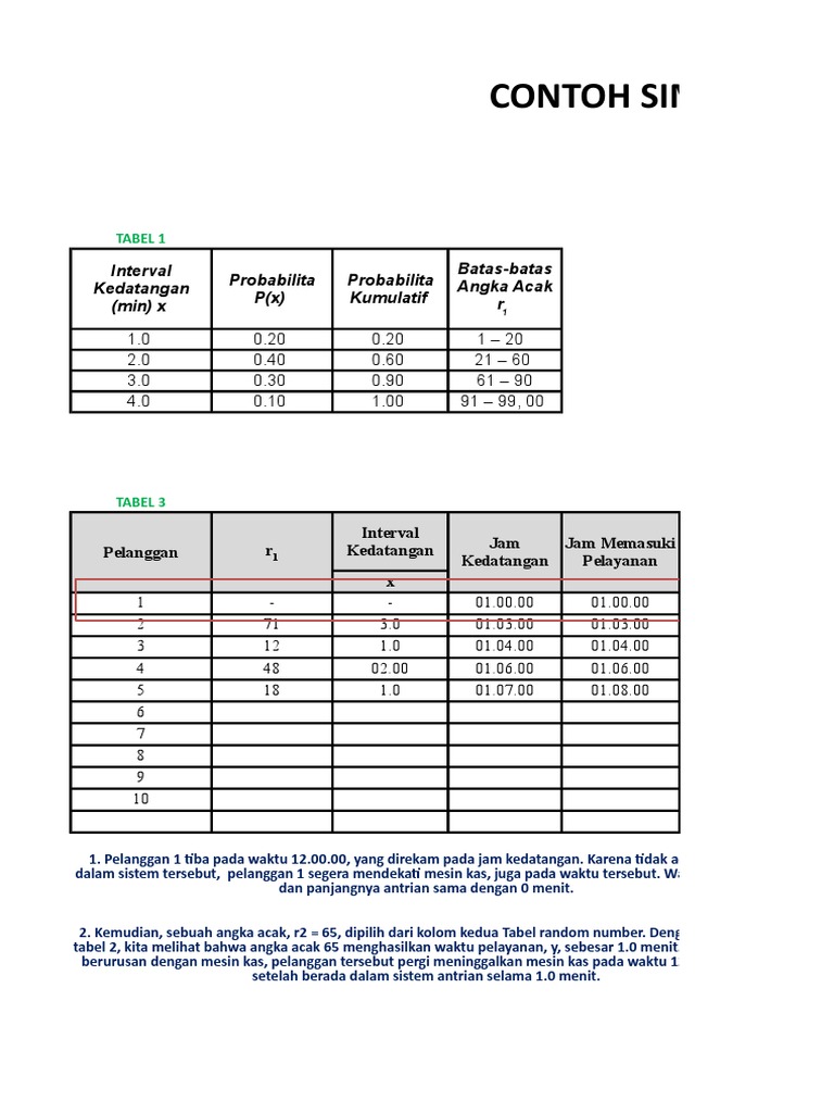 Simulasi Antrian Pelanggan | PDF
