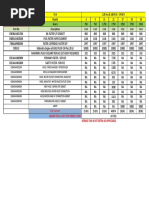 Mahindra Engine Service Schedule | PDF