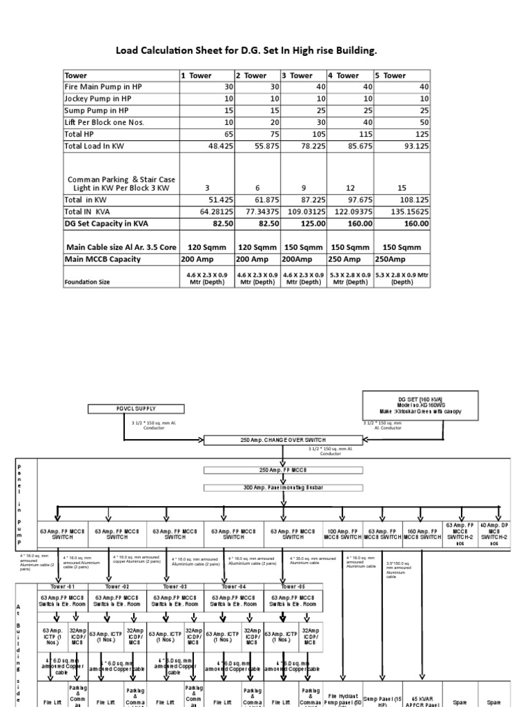 Load Calculation Sheet For D.G. Set in High Rise Building.: Tower 1 ...