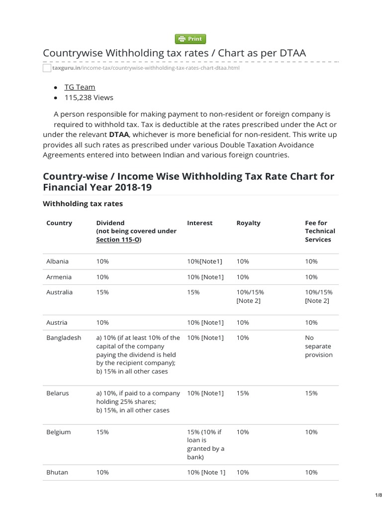 Countrywise Withholding Tax Rates Chart As Per DTAA | PDF | Double ...