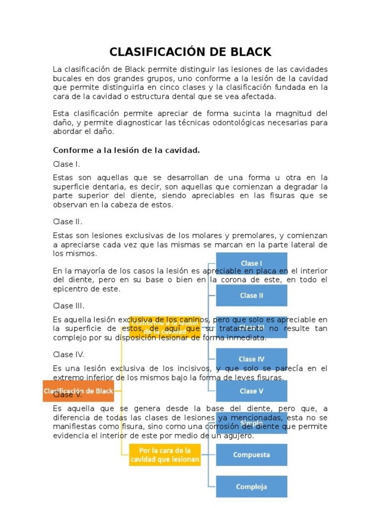 Clasificación de Black: una guía para diagnosticar y tratar lesiones y ...