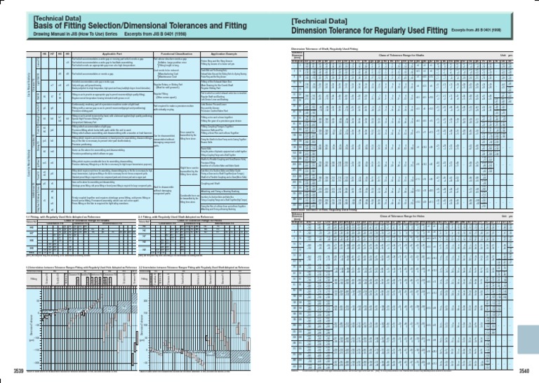 Tolerance Fit Chart | PDF | Machines | Bearing (Mechanical)