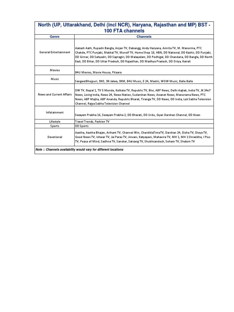 DEN BST Pack 100 FTA Channels | PDF | Gujarat | Television