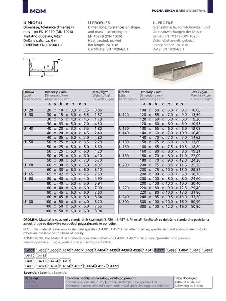 Specifications and Dimensions for U-Profile Steel Bars in Various ...