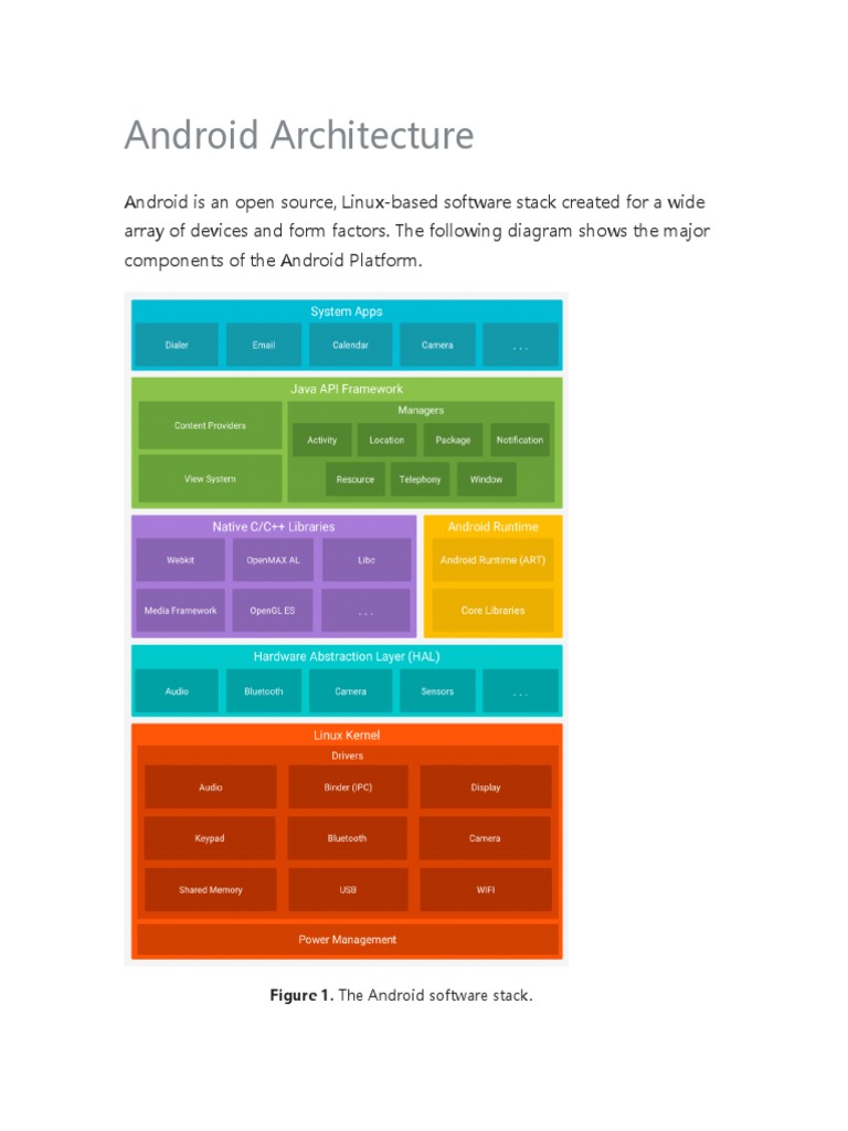 Android Architecture Pdf Android Operating System Application Programming Interface