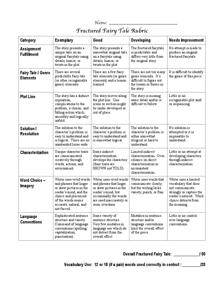 Fractured Fairy Tale Rubric | PDF | Fairy Tales | Human Communication